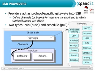 JBoss SOA Platform - Overview | PPT