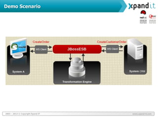 JBoss SOA Platform - Overview | PPT