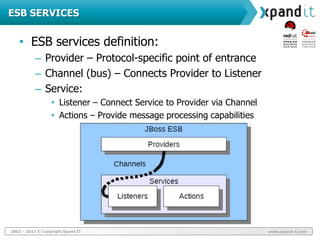 JBoss SOA Platform - Overview | PPT