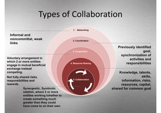 Nature’s answers to collaboration - Learnings from gardening, botany ...