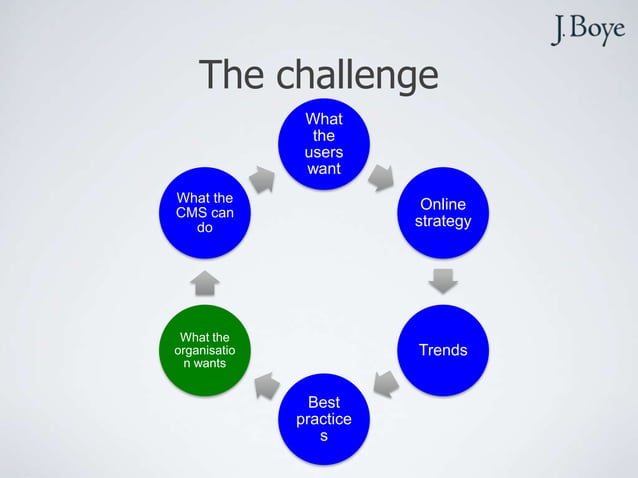 UCL / JBoye CMS workshop | PPT