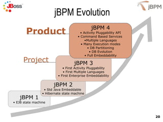 jBPM 4 BeJUG Event March 20 2009 | PPT