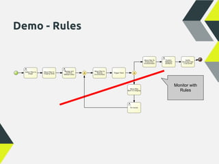jBPM5 - The Evolution of BPM Systems | PDF