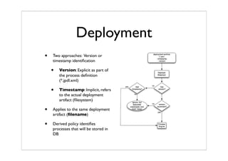 Jbpm4 Deployer | PDF