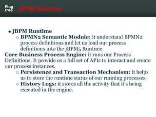 jBPM5 Community Training Module 4: jBPM5 APIs Overview + Hands On | PDF