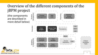 jBPM Suite admin workshop | PPT