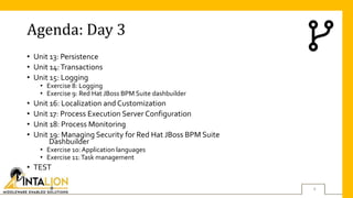 jBPM Suite admin workshop | PPT