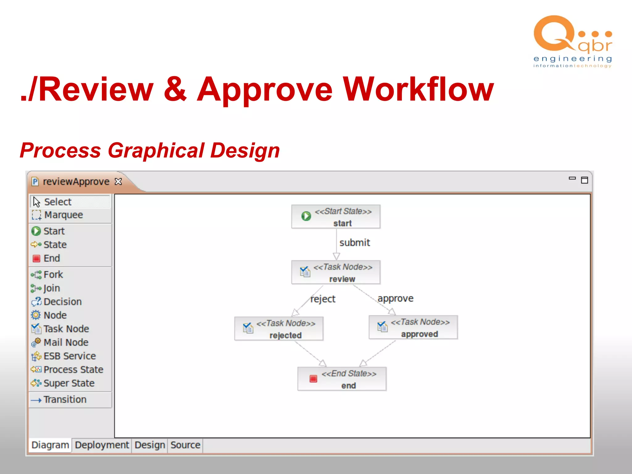 jBPM Overview & Alfresco Workflows | PDF