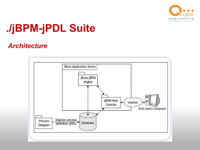 jBPM Overview & Alfresco Workflows | PDF