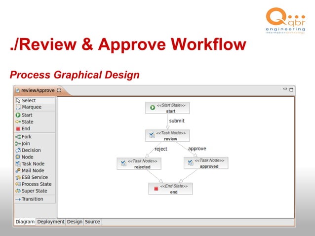 jBPM Overview & Alfresco Workflows | PDF