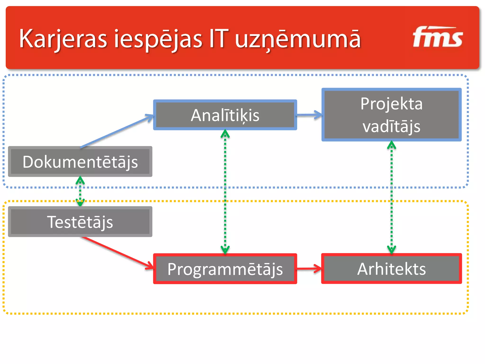 Jb prezentācija itk karjeras dienas 25032014 | PPT