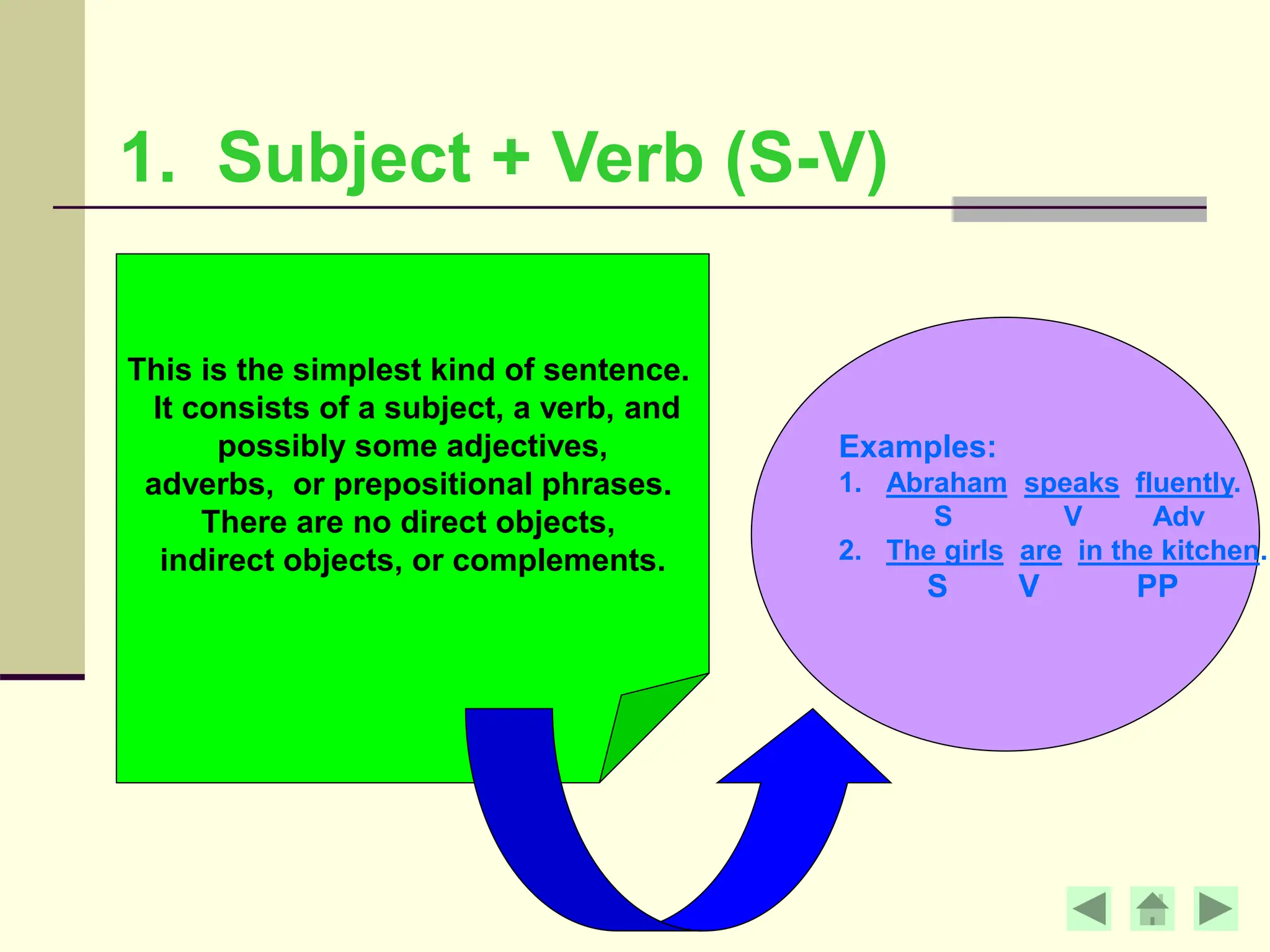 Patterns of Sentences | PPT