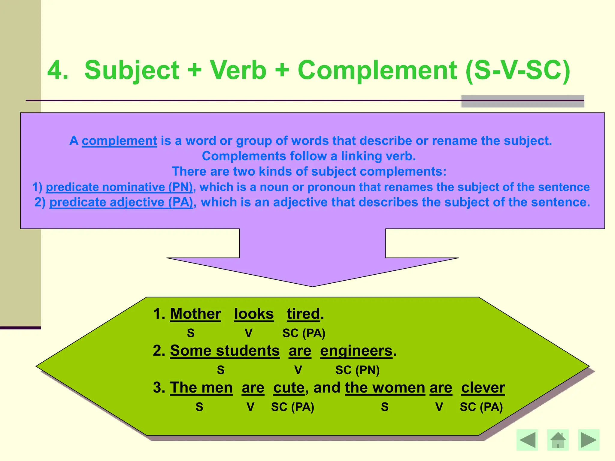 Patterns of Sentences | PPT