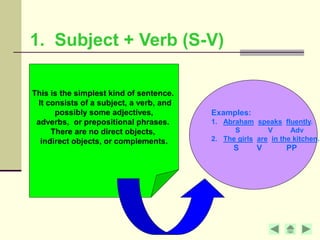 Patterns of Sentences | PPT