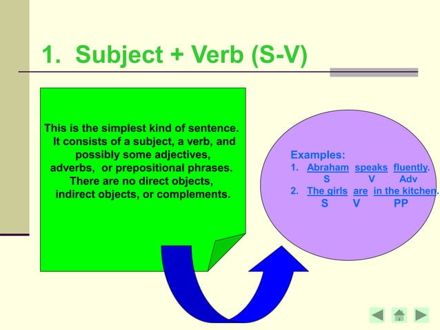 Patterns of Sentences | PPT