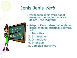 tree-diagram-second meeting-english1.ppt
