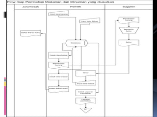 jbptunikompp-gdl-renniaspra-28758-16-sistemi-.pptx