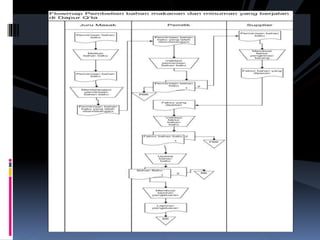 jbptunikompp-gdl-renniaspra-28758-16-sistemi-.pptx