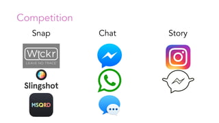 Snapchat Company Presentation | PDF