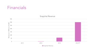 Snapchat Company Presentation | PDF