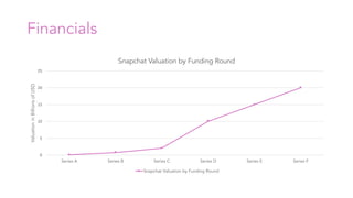 Snapchat Company Presentation | PDF
