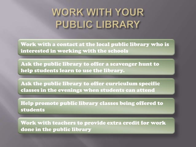 Building the Virtual School Library | PPT