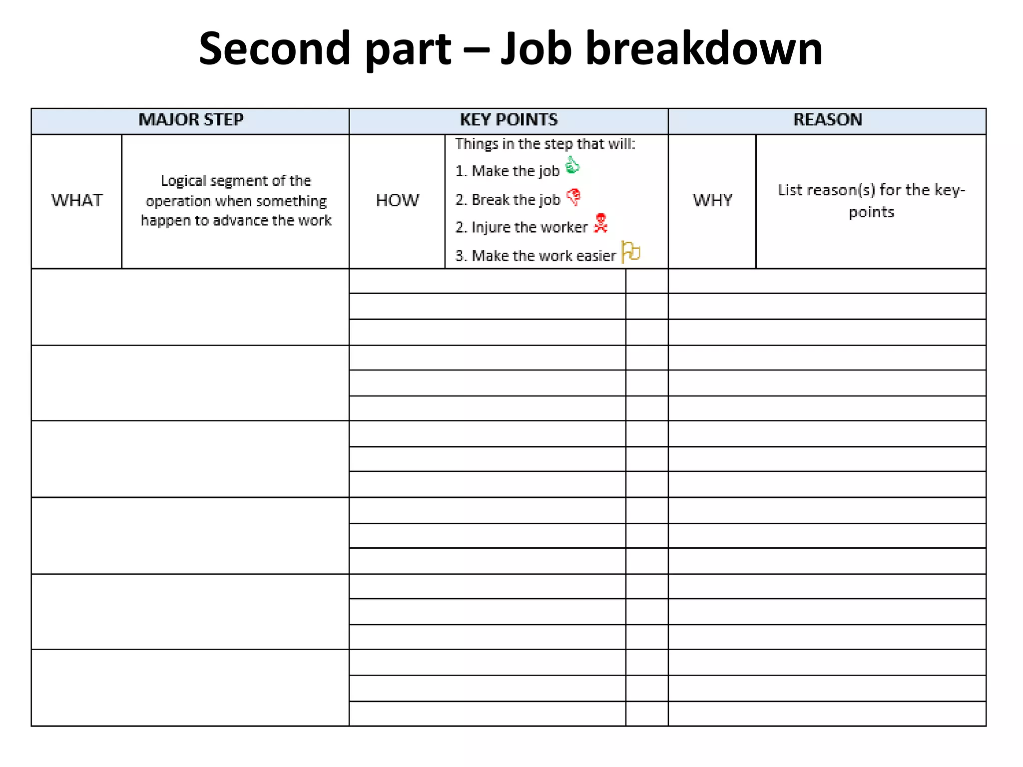 Developing Job Breakdown Sheets according TWI methodology | PPTX