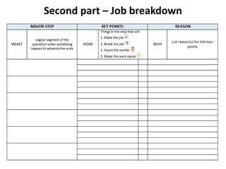 Developing Job Breakdown Sheets according TWI methodology | PPTX