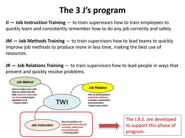 Developing Job Breakdown Sheets according TWI methodology | PPTX