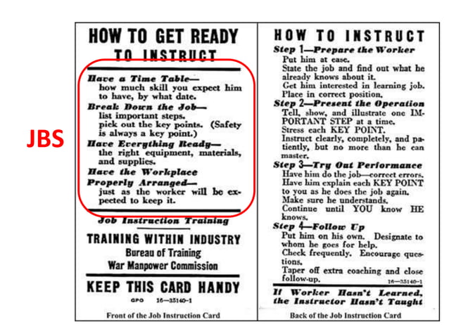 Developing Job Breakdown Sheets according TWI methodology | PPTX