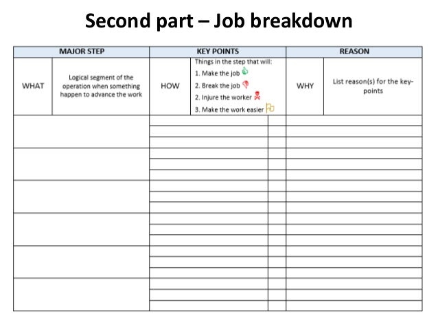 Developing Job Breakdown Sheets according TWI methodology