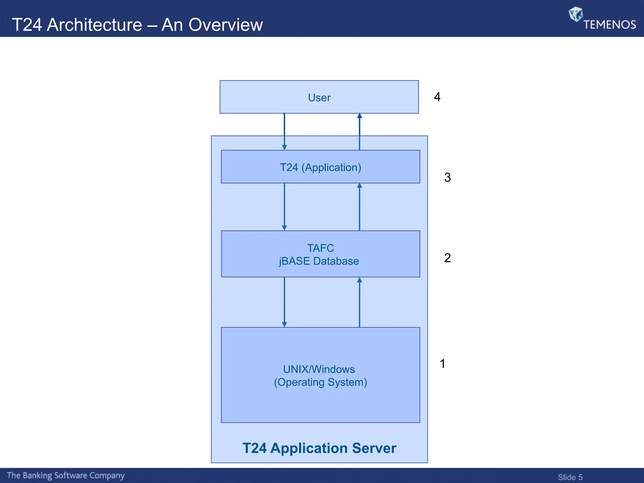 JBS1.Introduction To jBASE Database - R15.pptx