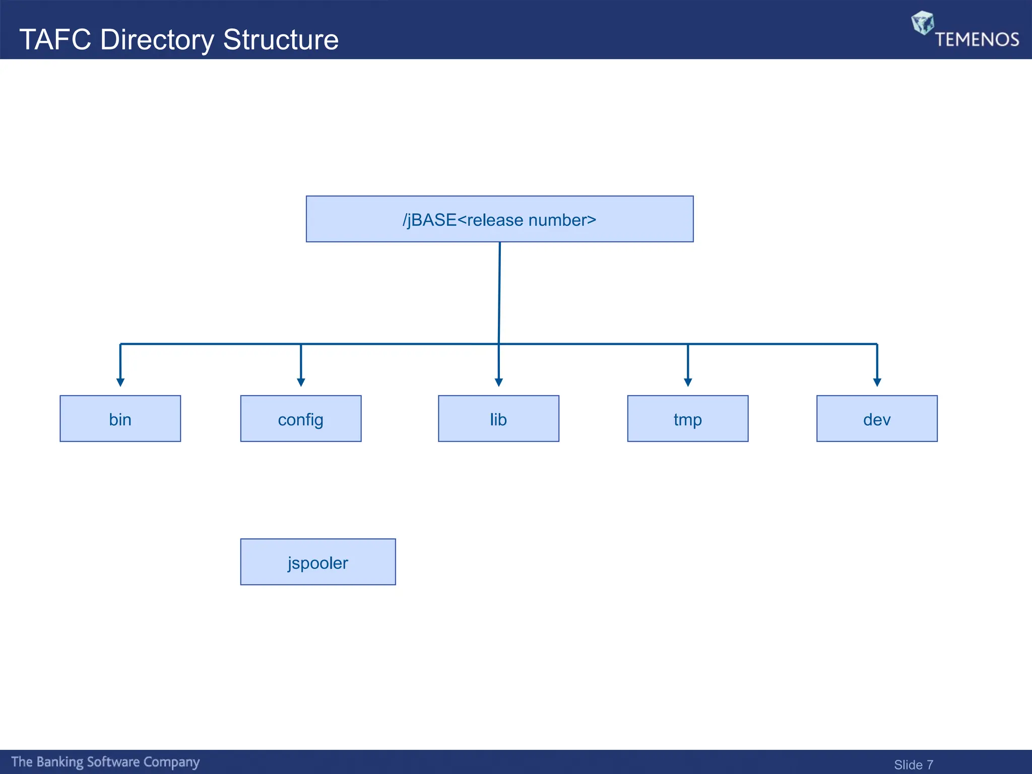 JBS1.Introduction To jBASE Database - R15.pptx