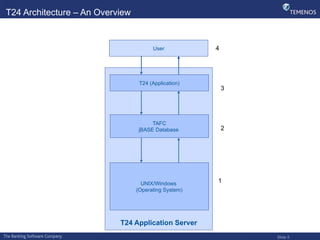 JBS1.Introduction To jBASE Database - R15.pptx
