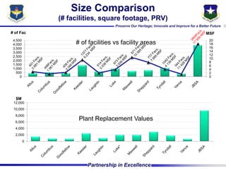 Jbsa summary-110615 | PPTX