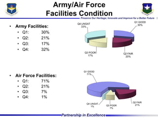 Jbsa summary-110615 | PPTX