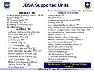 Jbsa summary-110615 | PPTX