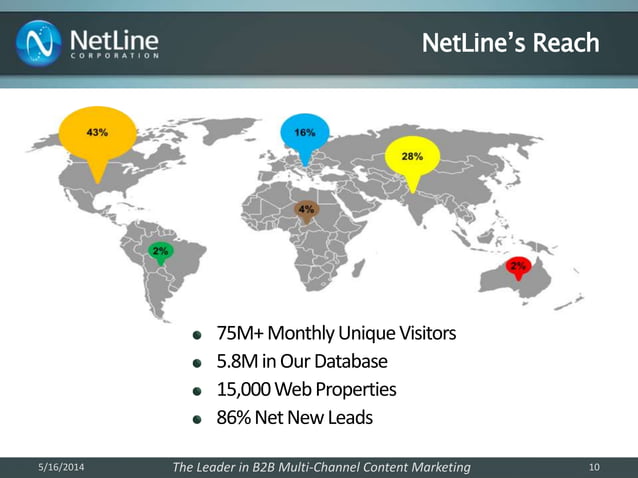 NetLine Sales Presentations | PPT