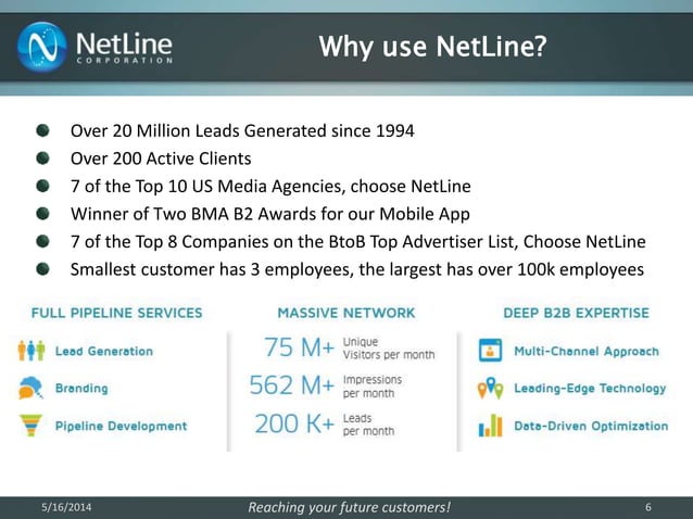 NetLine Sales Presentations | PPT