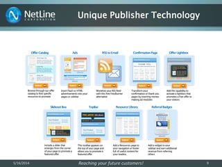 NetLine Sales Presentations | PPT