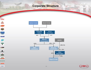 Jbs Presentation 4 Q09 | PDF