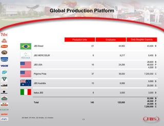 Jbs Presentation 4 Q09 | PDF