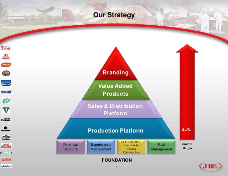 Jbs presentation april v1