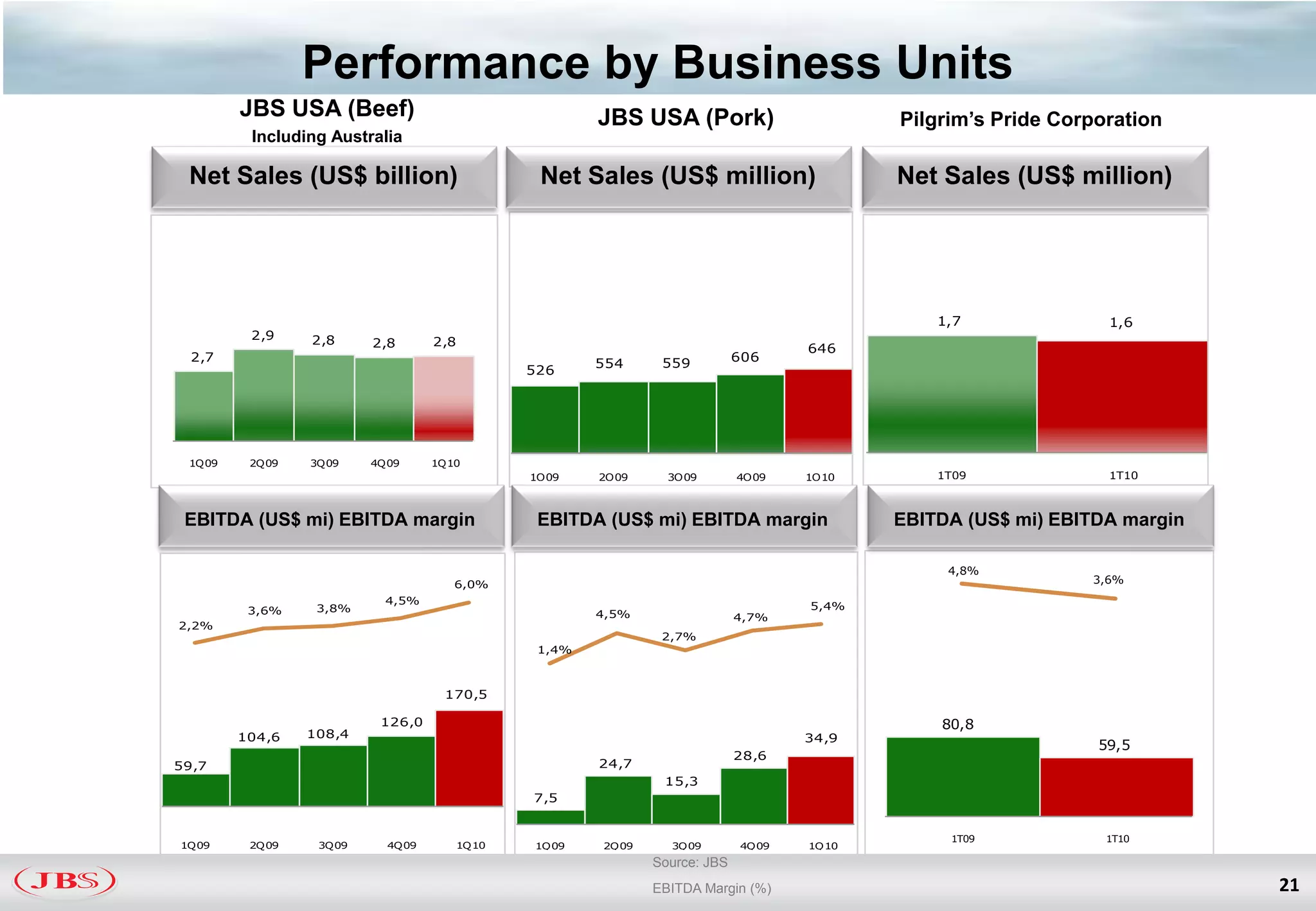 JBS Presentation July | PDF