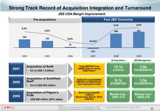 JBS Presentation July | PDF