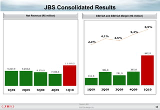 JBS Presentation July | PDF