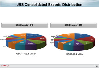 JBS Presentation July | PDF