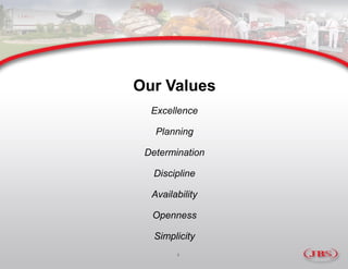 Jbs Presentation March | PPT