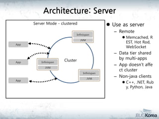 Infinispan Data Grid Platform | PPT