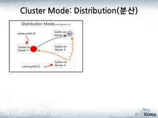 Infinispan Data Grid Platform | PPT